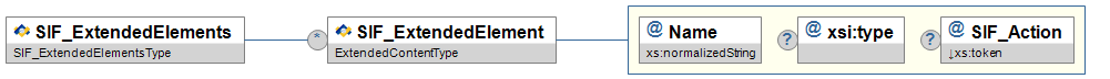 SIF Data Model Implementation Specification (UK) 2.0 - Data Model